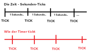 VB.NET Timer Beispiel - Robert Skibbe